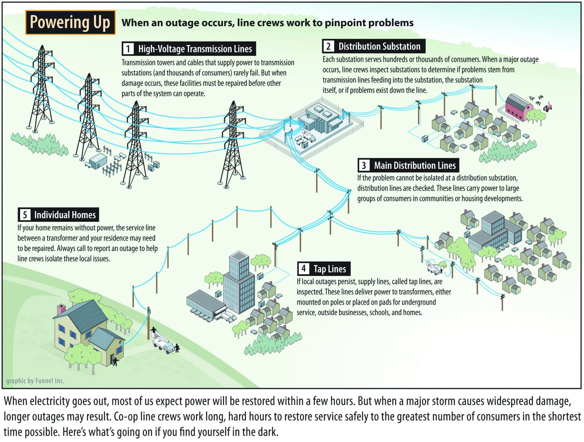 Restoring Power – Kenergy Corp